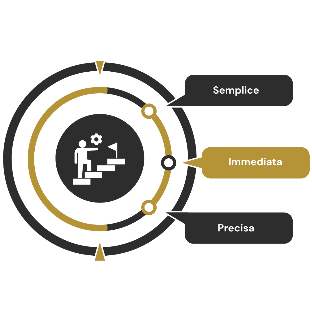 Enclave Group: Semplice. Immediata. Precisa.